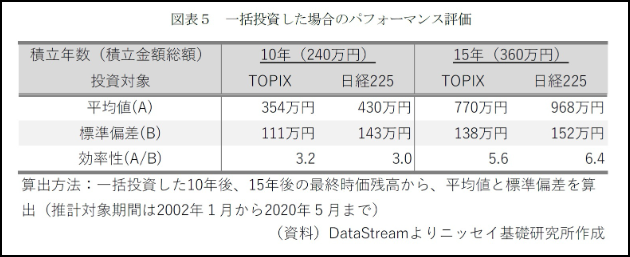【2024最新】日経平均とTOPIX 新NISAで買うならどっち？