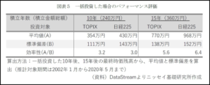 【2024最新】日経平均とTOPIX 新NISAで買うならどっち？